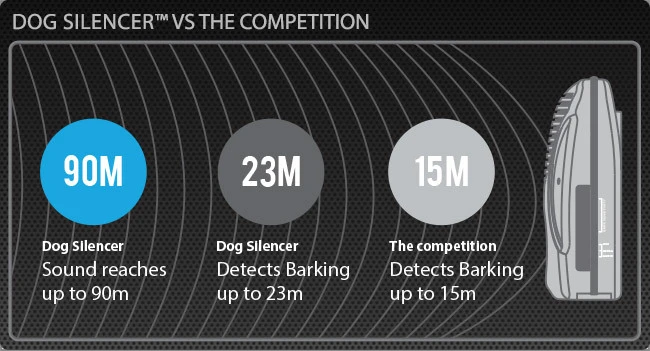 GOODLIFE Dog Silencer MAX ™ - Ultrasonic Anti-Bark Control System ...